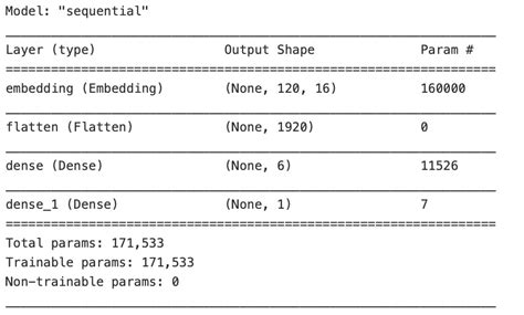 Sentiment Analysis Using Word Embeddings With Tensorflow By Aditya