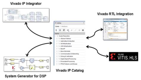 Verilog And Fpga Design Expert Course Xilinx Authorised Training
