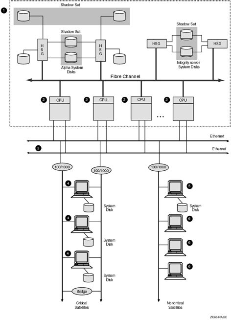 guidelines for openvms cluster configurations — vms software inc