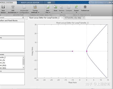 【自动控制原理】实验6 基于matlab控制系统的根轨迹及其性能分析 7 系统频率特性及稳定性分析 8 系统频率特性及稳定性分析 知乎