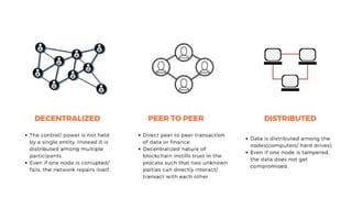 Blockchain Technology Explained Ppt