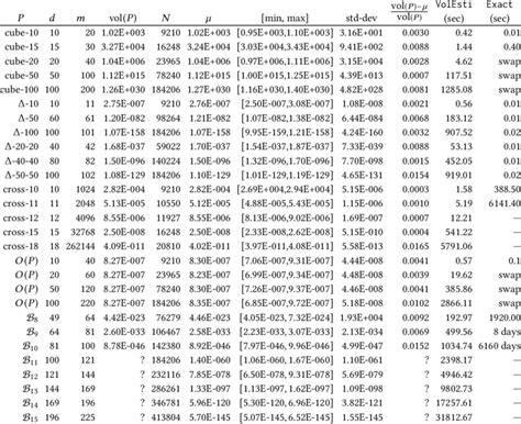 Volume Approximation Experimental Results Download Table