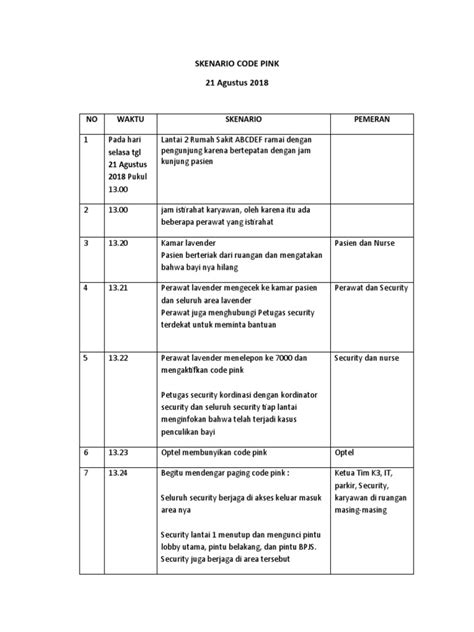 71 2 Skenario Code Pink Pdf