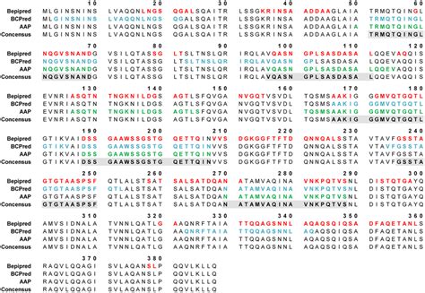 Flicbp B Cell Linear Sequence Based Epitope Predictions Using Three Download Scientific Diagram