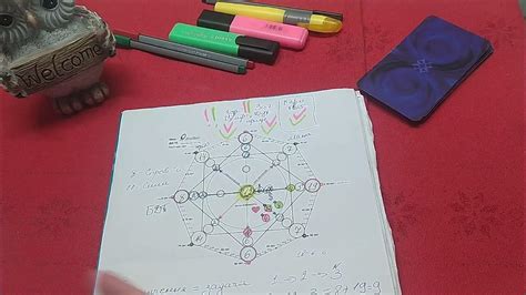 Родові енергії в Матриці Долі Як порахувати самостійно всю Матрицю Youtube