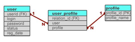 Mysql Counting Record Rows With Having Groupconcat Stack Overflow