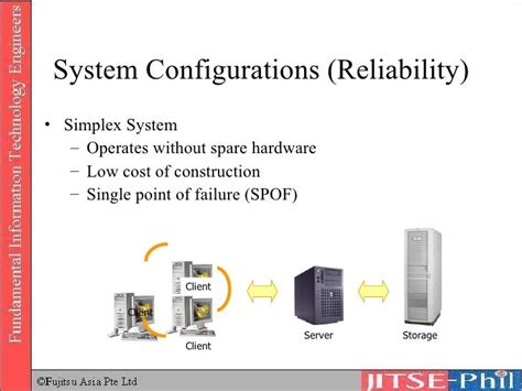 17 Computer System Configuration And Methods