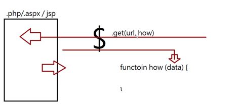 Day JS API iT 邦幫忙 一起幫忙解決難題拯救 IT 人的一天