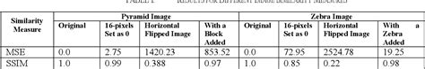 Table I From Embedded Hash Codes For Image Similarity Detection And