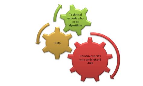 End To End Guide For Machine Learning Projects Kdnuggets