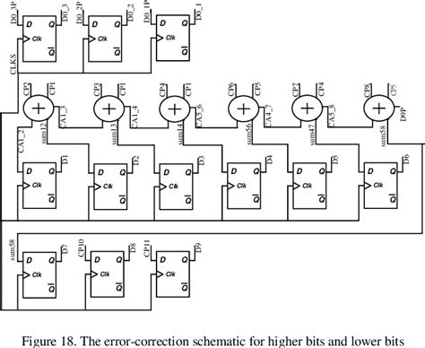 Figure 1 From A Resolution Reconfigurable Asynchronous Sar Adc With