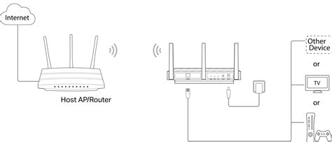 How To Choose The Operation Mode Of Tp Link Devices Home Network Community