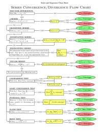 Sequences Series Vectors Review Sheet MAT C Docsity