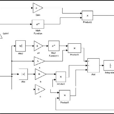 Generalized Bouc Wen Gb W Model Implemented With Matlabsimulink Download Scientific Diagram