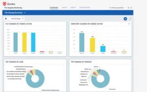 Top Best File Integrity Monitoring For Enterprises