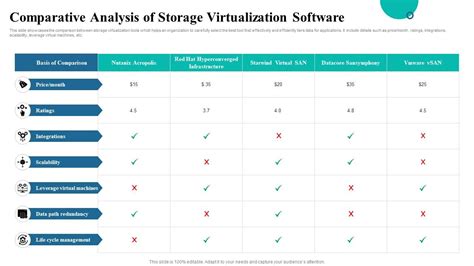 Top 10 Service Virtualization Methodology For Software Architecture Powerpoint Presentation