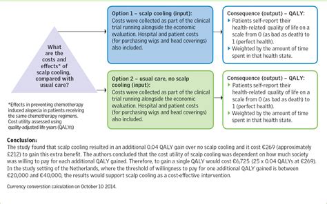 Qaly Calculation Falocasa