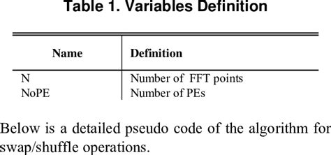 The Definition Of The Variables Used In The Algorithm Pseudo Code
