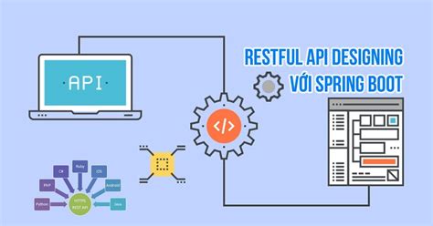 Share Free Khóa Học RESTful API Designing Với Spring Boot 2021 KỸ NĂNG MỚI
