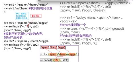 Regular Expression 正規表現 Technical Notes