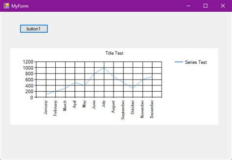 An Easy Way To Plot In A Visual Studio 2019 C Program Microsoft Qanda