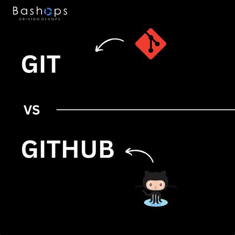 bashops technologies on linkedin github git