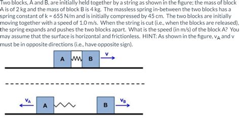 solved two blocks a and b ﻿are initially held together by