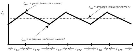 Real Cuk Converter Waveforms Campaignlasopa