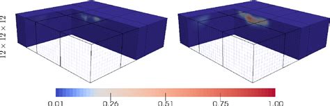 Figure 1 From A Multiscale Method For Model Order Reduction In Pde