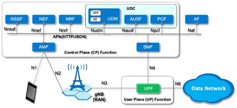multiplexing techniques for applications based on 5g systems intechopen