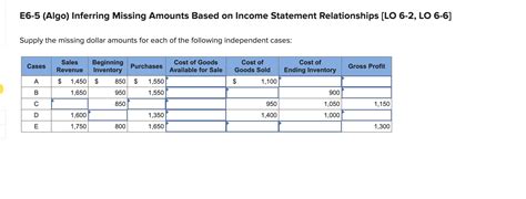 Solved E6 5 Algo Inferring Missing Amounts Based On Income