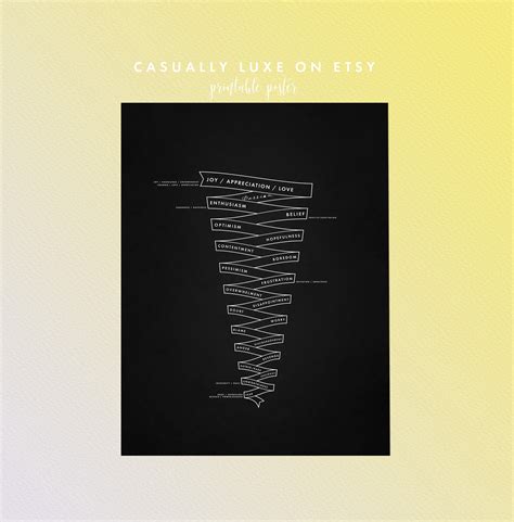 Emotional Vibration Chart Frequency Chart Spiritual Vibrational