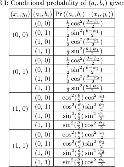 Figure 1 From Device Independent Quantum Private Query Semantic Scholar