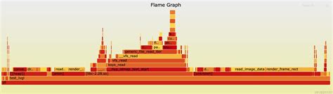 Linux性能分析：perf And Cpu火焰图第一步：perf Record 记录采集的性能数据 E Cpu Cloc 掘金
