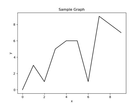 Pythonグラフの作成方法Staat