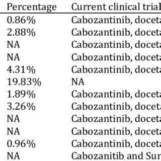 Frequent Gene Mutations In Renal Cell Carcinoma Download Scientific Diagram