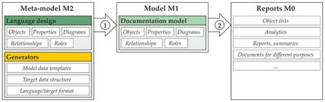 Reporting Workflow Download Scientific Diagram