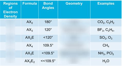 Chapter 6 And 7 Diagram Quizlet