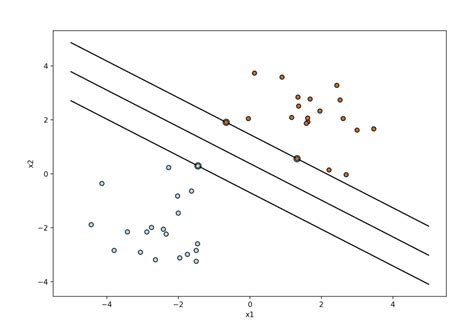 Support Vector Machines (SVM) clearly explained: A python tutorial for classification problems ...