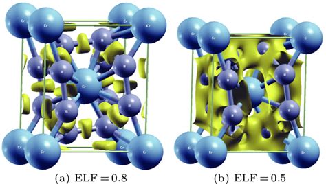 Color Online The Electron Localization Functions Of Threedimensional Download Scientific