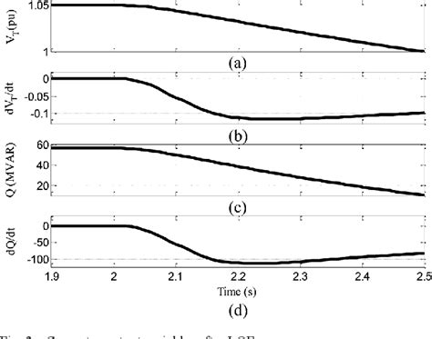 Figure 3 From A Novel Approach To Detect The Synchronous Generator Loss