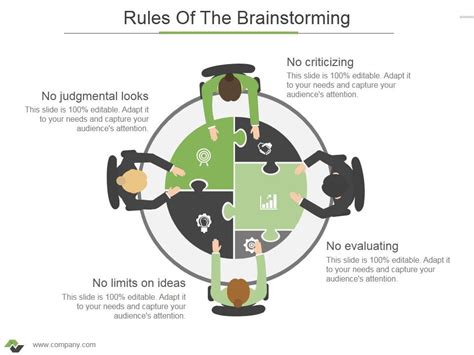 Rules Of The Brainstorming Ppt Powerpoint Presentation Ideas Demonstration