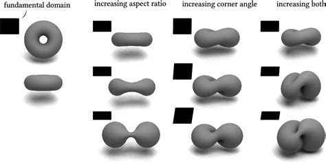 Figure 1 From Rolling Spheres And The Willmore Energy Semantic Scholar