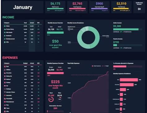Excel Chart Expert From Data To Impactful Visuals By Beyounder05 Fiverr