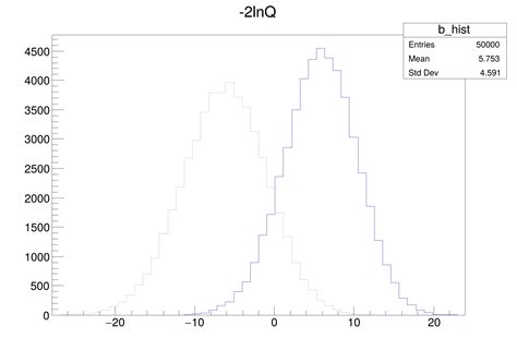 Root Tutorials Math Limit C File Reference