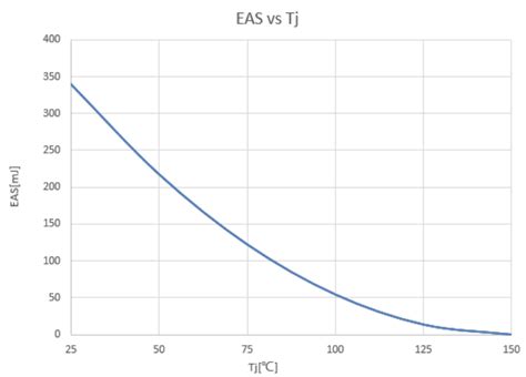 【顾邦小讲堂】第十七期 一文读懂mosfet雪崩能量eas：测试原理与设计优化！ eas测试 csdn博客