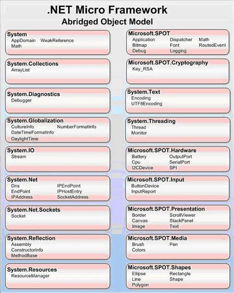 The Net Micro Framework A First Look Codeguru