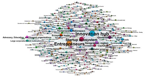 Social Network Analysis With Gephi Location Versus Network Sideways Thoughts