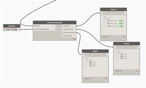 Elementmaterial Returns Null In Volume And Area Revit Dynamo