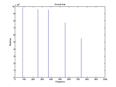Rrsuperresolutionforspectrometry Superresolution Used In Spectrometry
